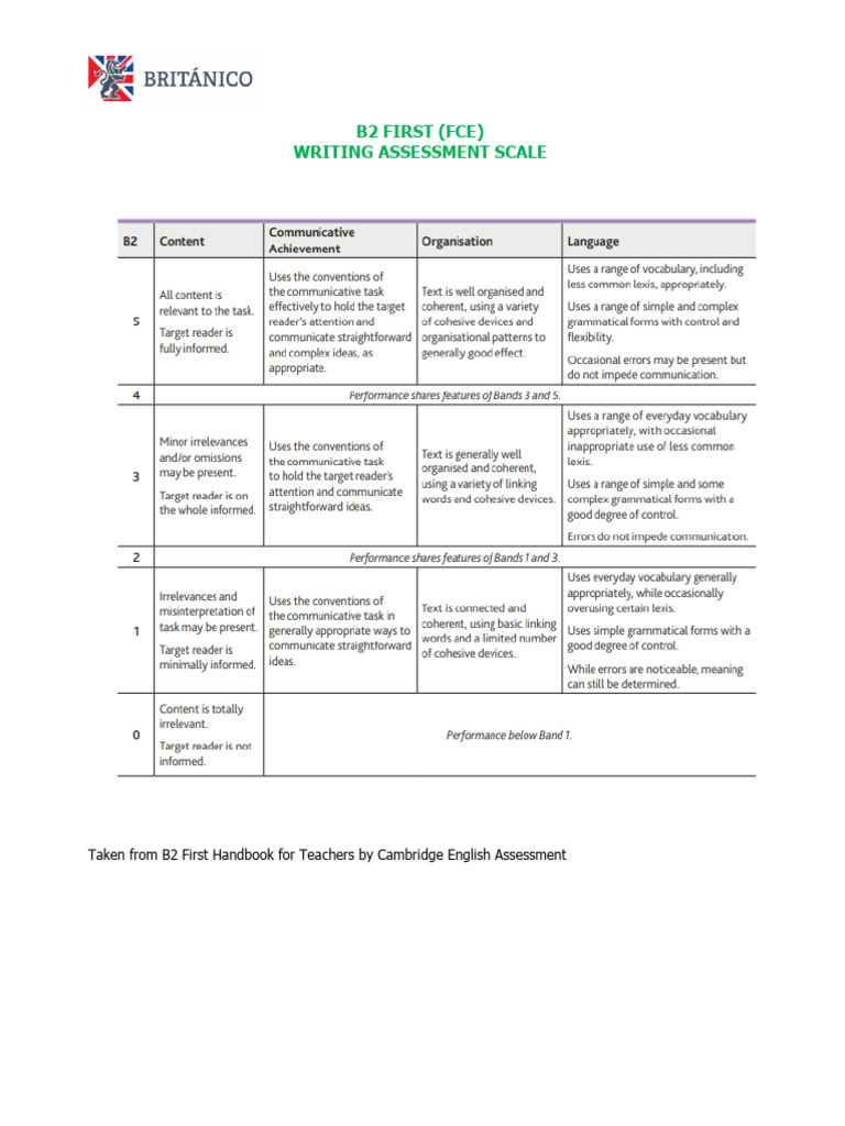b2 First - Fce - Writing Assessment Scale | PDF