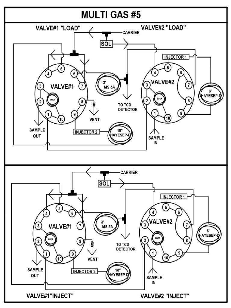 Mg5 Valve Label | PDF