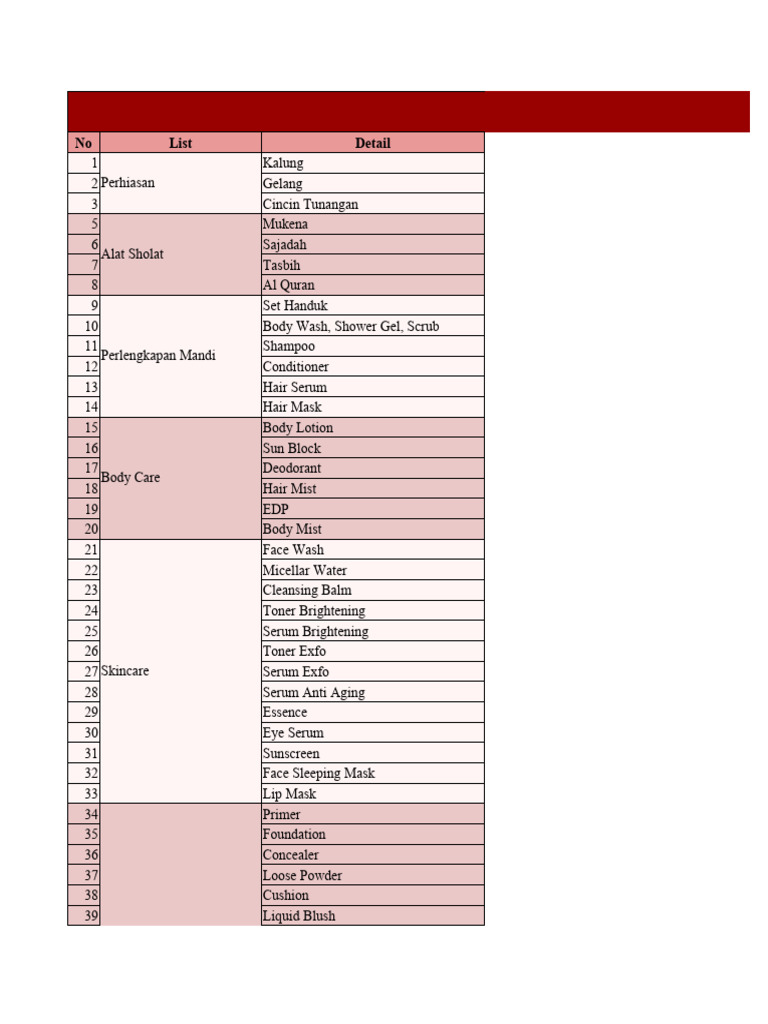 Template Checklist Seserahan | PDF | Cosmetics | Toiletry