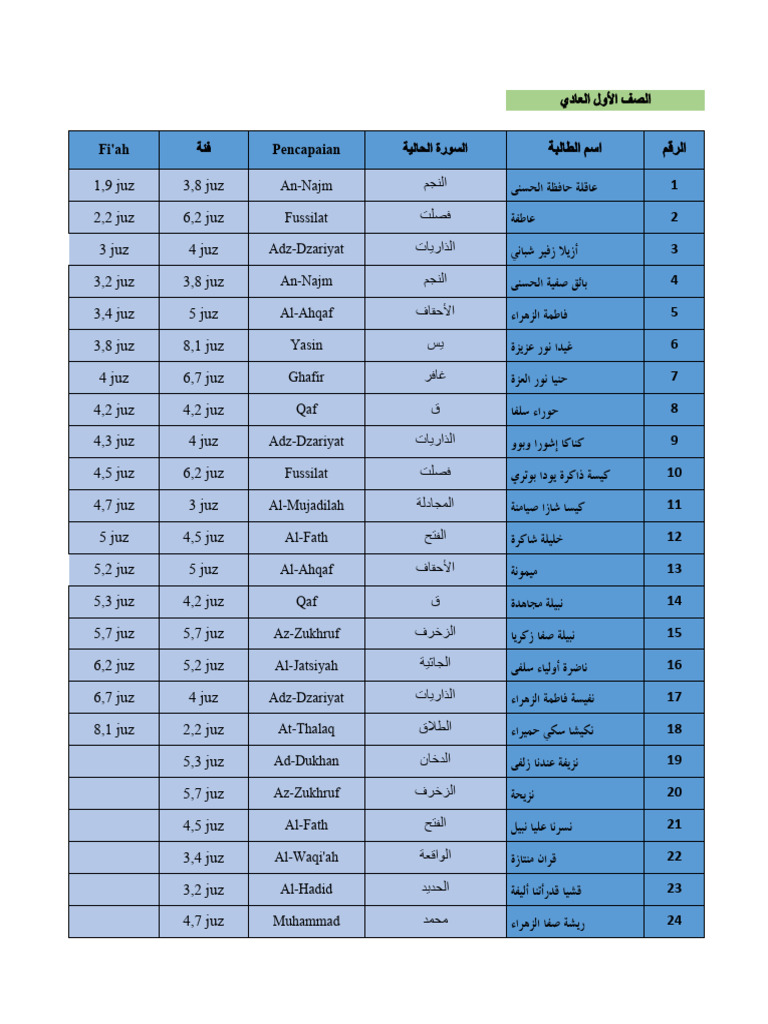 Data Fi'ah - 070258 | PDF