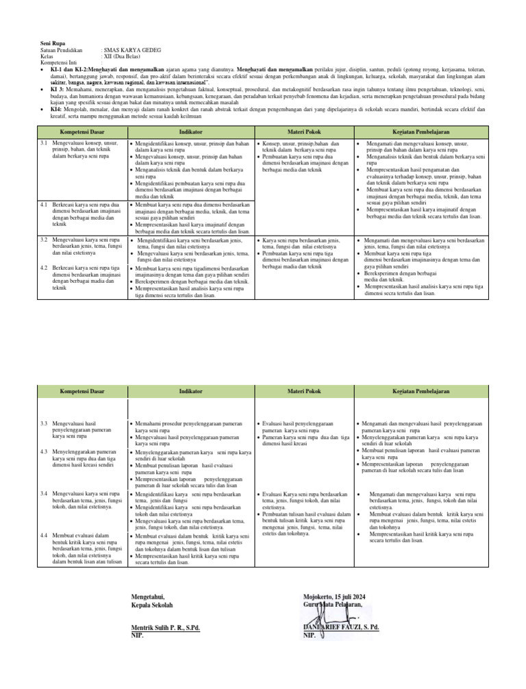 Silabus Kelas 12 SBK - Seni Rupa | PDF