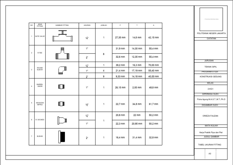 Tabel Ukuran Fitting Pipa | PDF