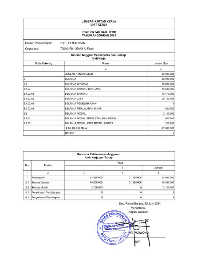 Lembar Kertas Kerja (Reguler, Alfatah | PDF