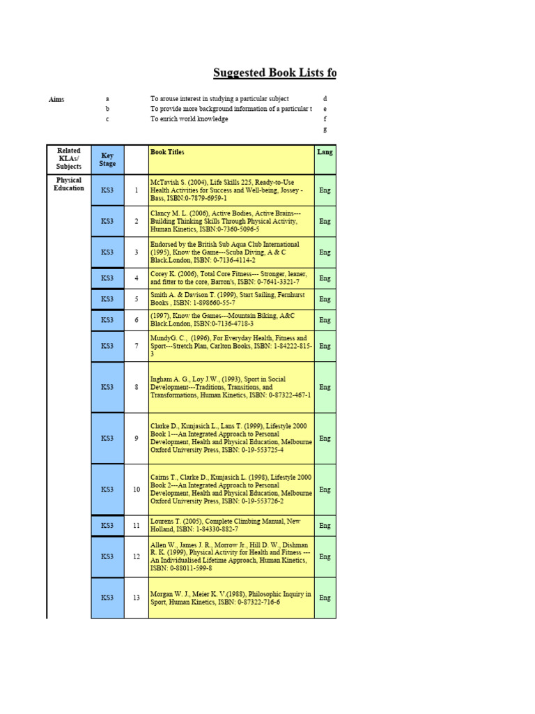Suggested Book Lists For Reading Across The Curriculum | PDF | Physical ...