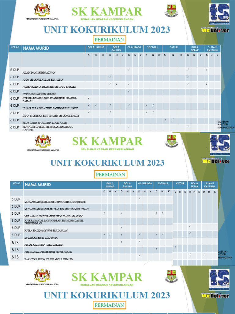Kemenjadian SK Kampar 2023 Terbaru Unit Kokurikulum | PDF