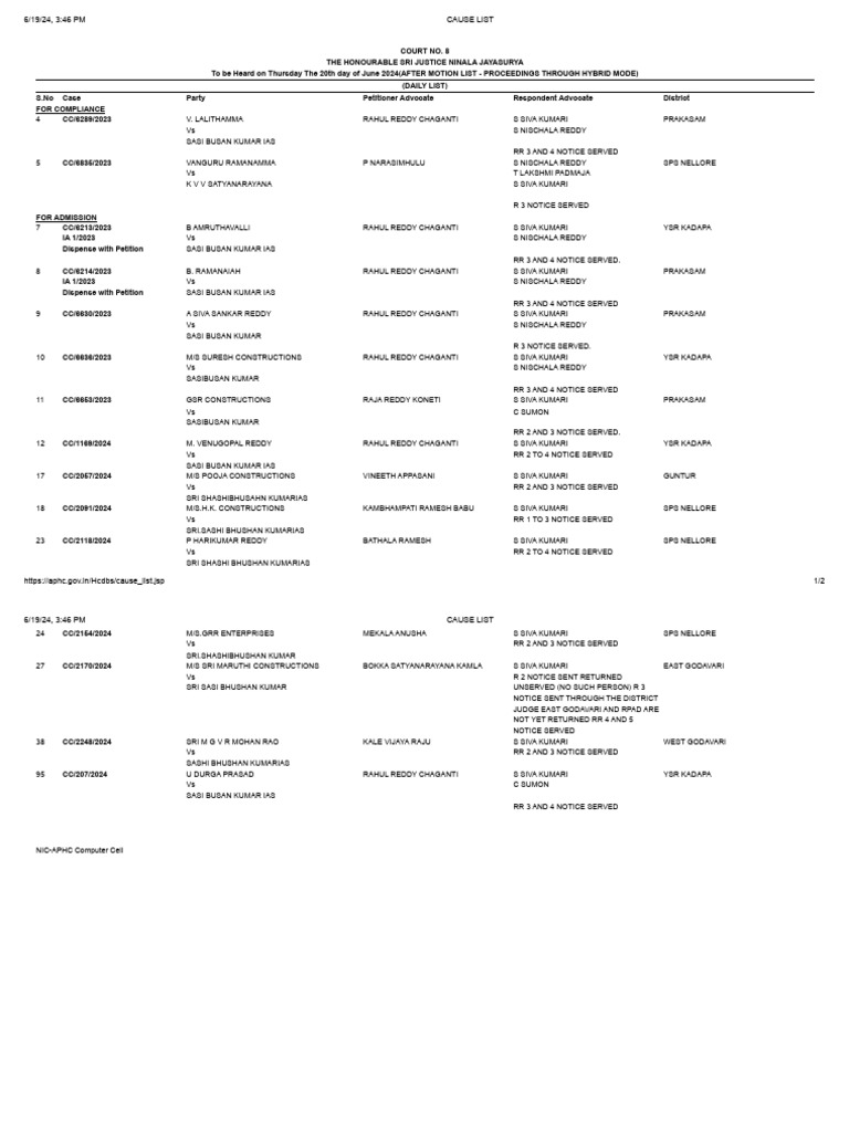 20-6-24 CC CAUSE LIST at 8 COURT | PDF