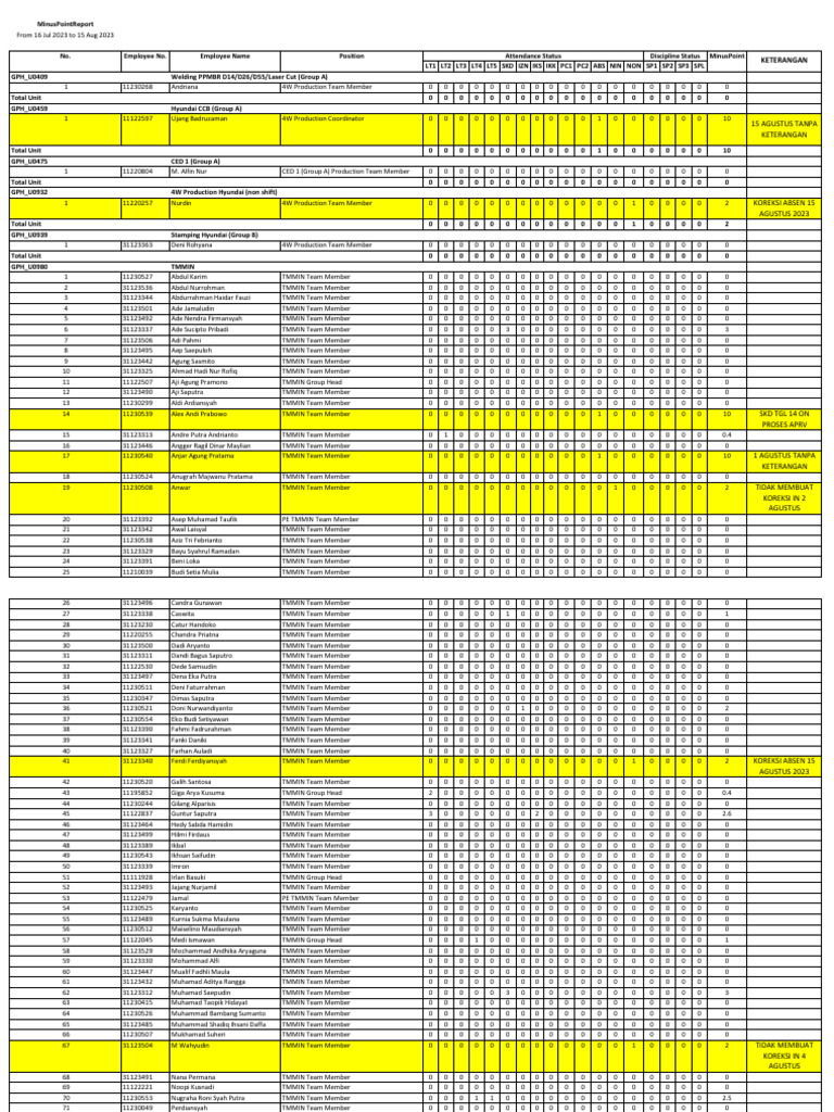 08 Minus Point Report D03 | PDF
