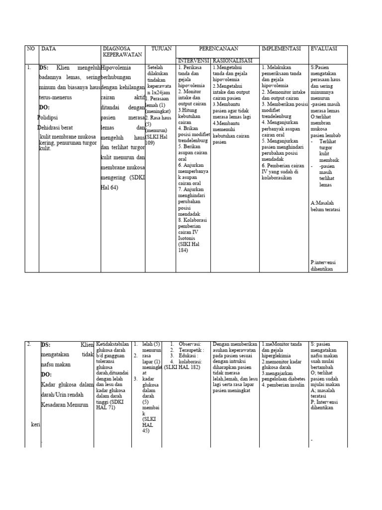 Tabel Askep Pak Ali | PDF
