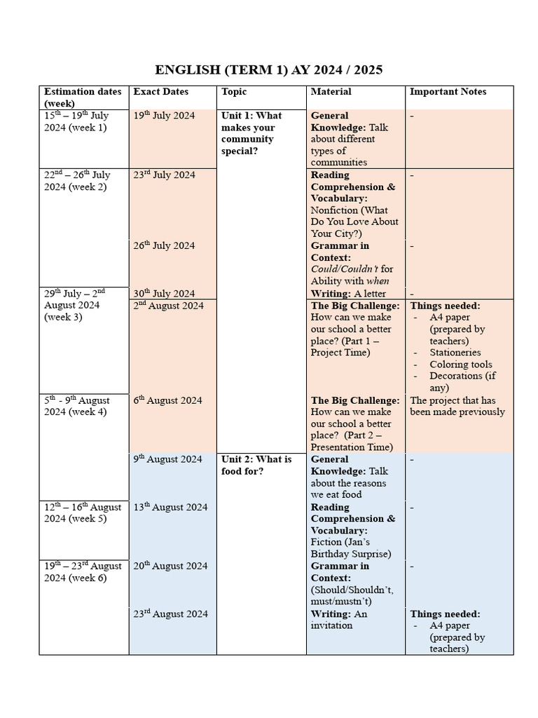 English Term 1 Notes 2024/2025 | PDF | Writing | Behavior Modification