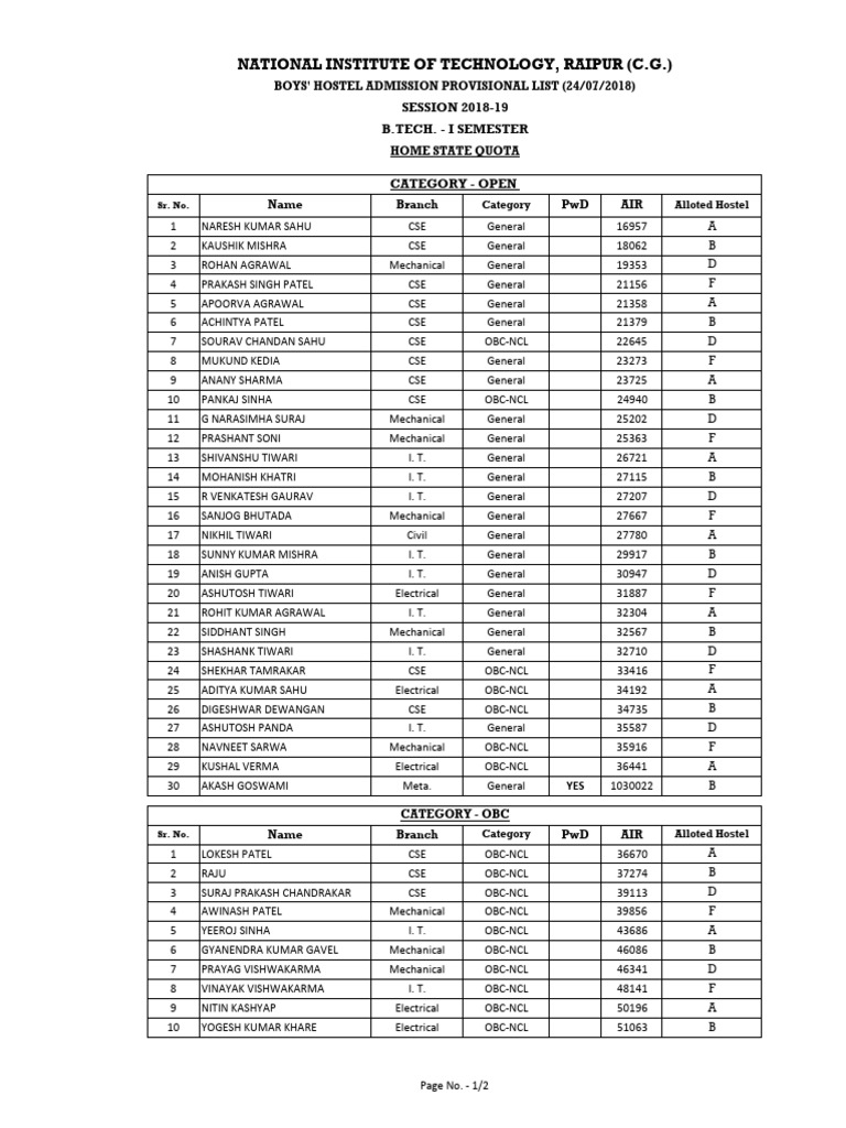 First List (Home State) - B. Tech. & B. Arch. | PDF