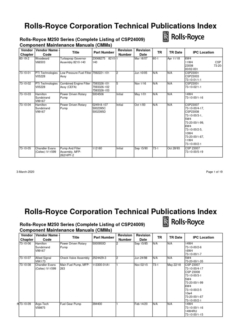 Rolls-Royce M250 CSP24009 Manuals | PDF | Mechanical Engineering ...