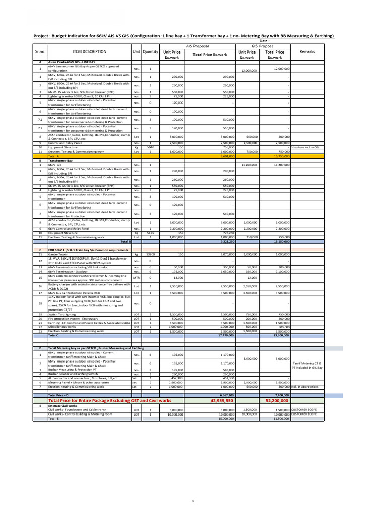 Indicative Budget Comparision - 66kV GIS Vs AIS | PDF | Transformer ...