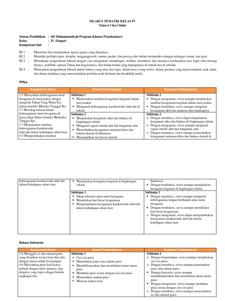 4a Silabus Tema SMT Genap | PDF