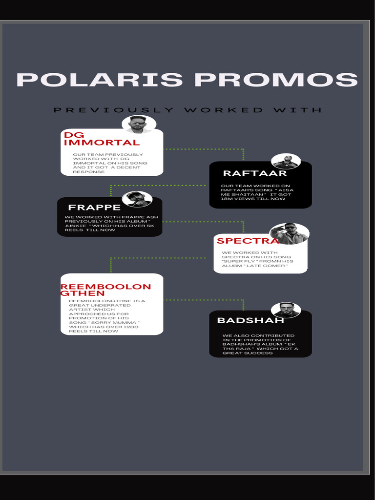 Polaris Promos | PDF