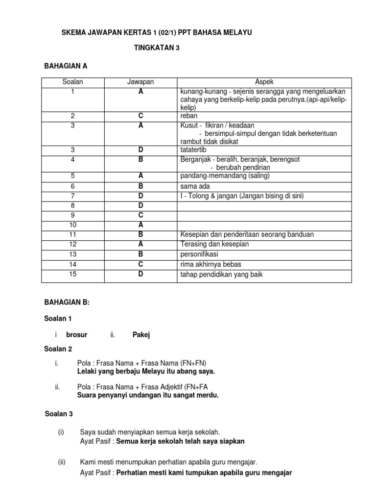 !skema Jawapan PPT BM F3 2024 | PDF