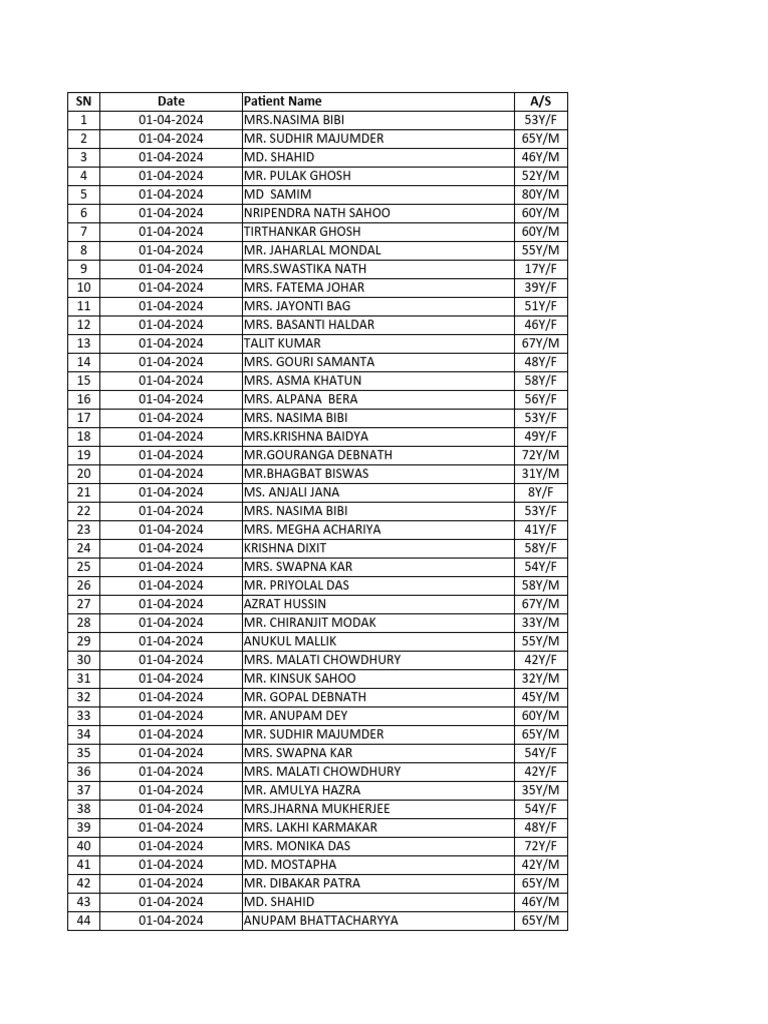 Patient List April 2024 | PDF