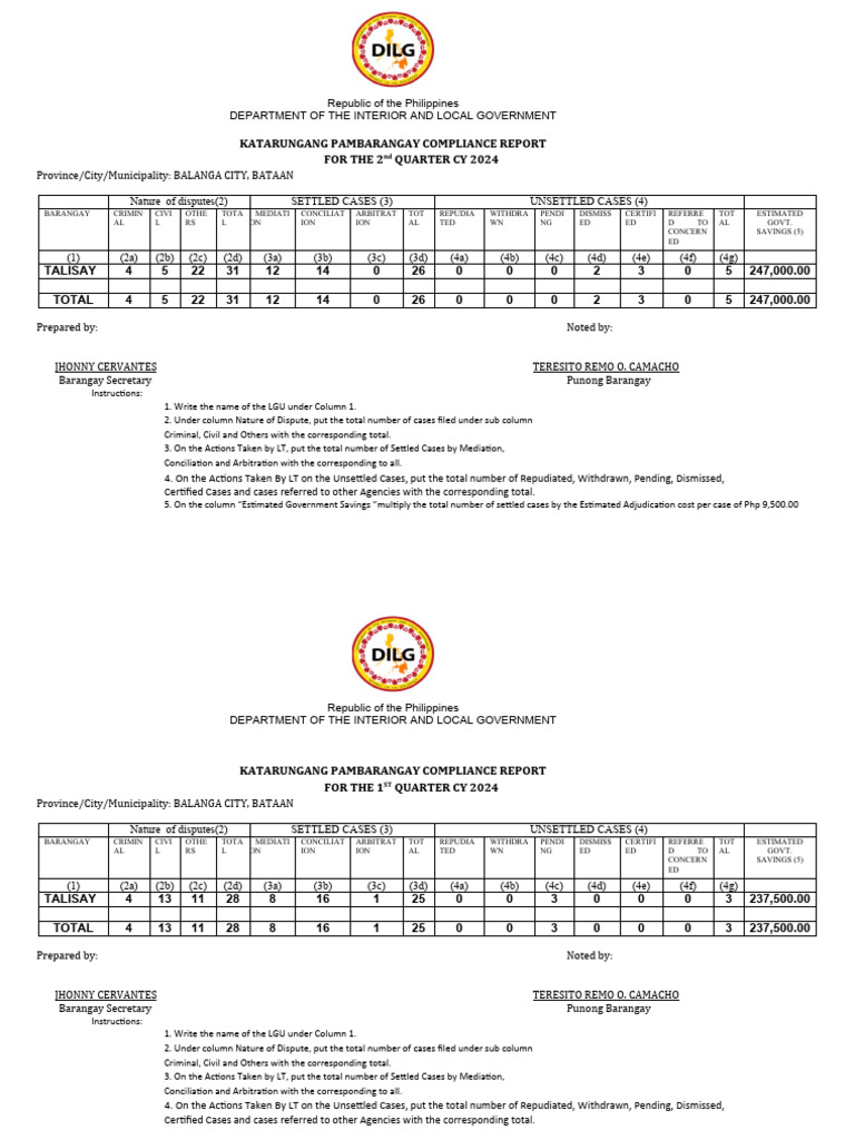 Katarungang Pambarangay Q2 2024 Report | PDF | Civil Procedure | Peace