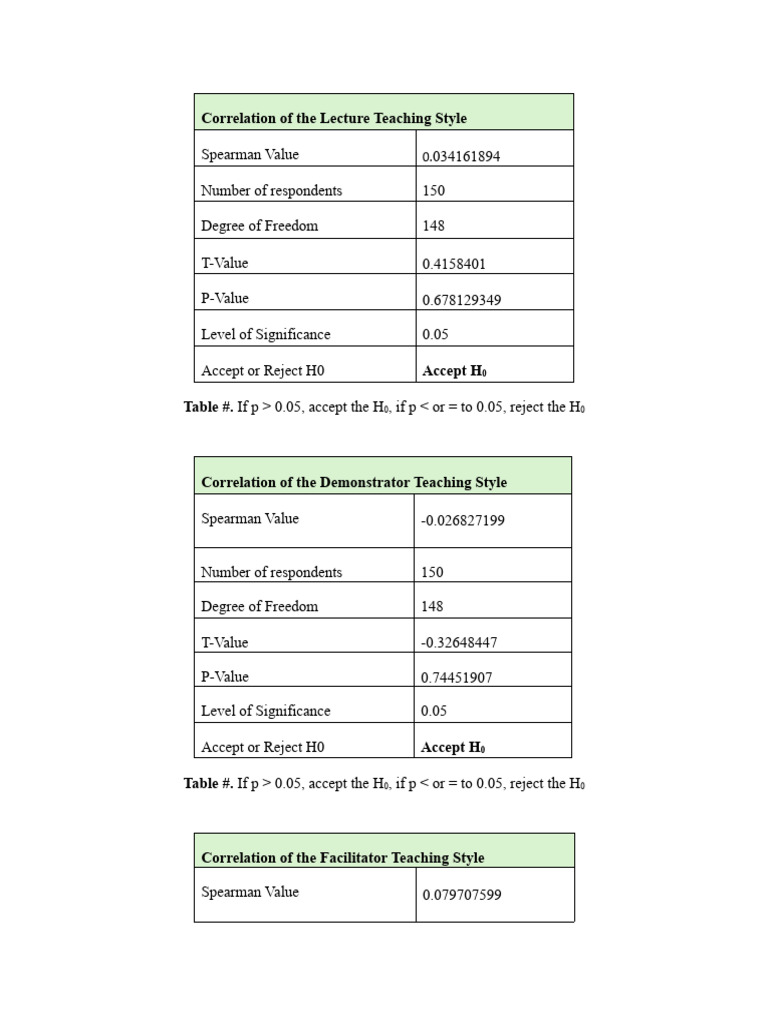 Correlational | PDF | Evaluation Methods | Science