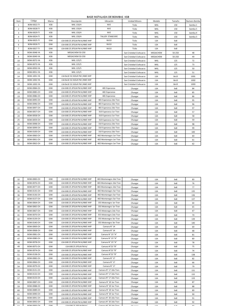 Base Instalada Pumps KSB | PDF