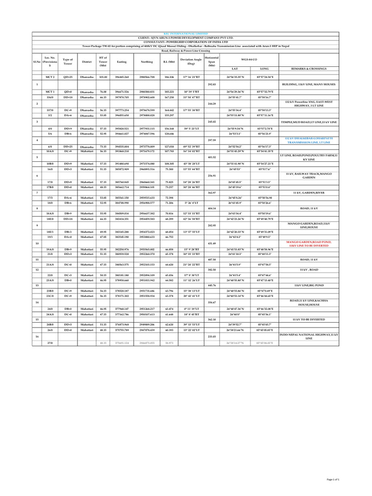 Road, Railway & Power Line Crossing Span | PDF | Energy Industry | Electrical Engineering