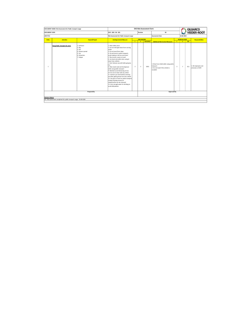 Risk Assessment for Public Transport Usage | PDF | Public Transport | Risk