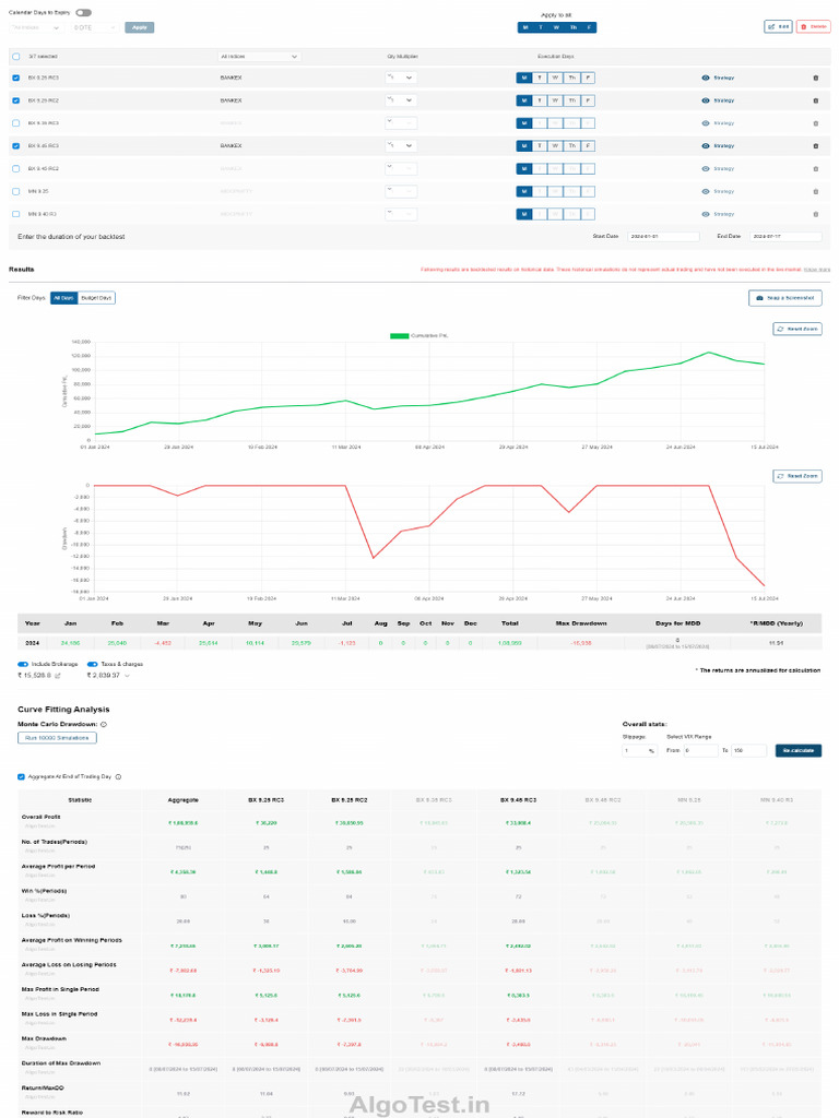 Backtest Portfolio Bx 2024 07 17 04 51 07 Pdf