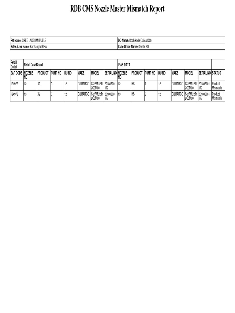 Master MisMatch | PDF