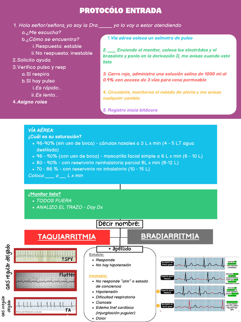 Acls | PDF | Sistema cardiovascular | Enfermedades y trastornos