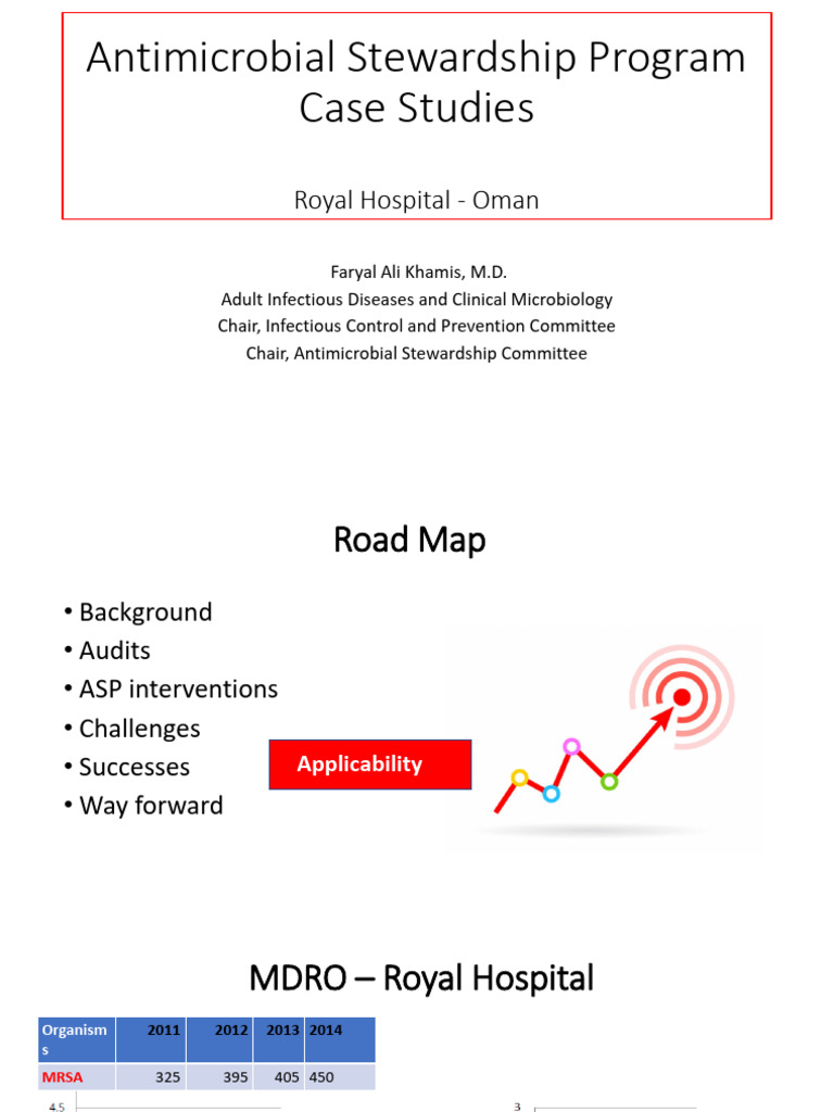 AMS Case Study Oman | PDF | Pharmacology | Medical Specialties