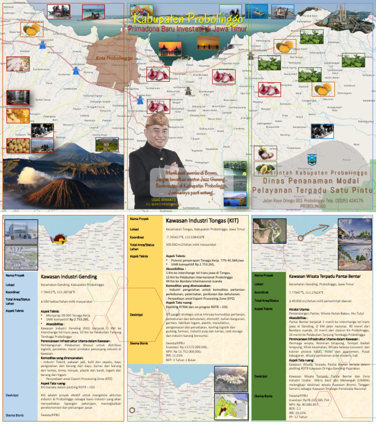 !brosur Project Ipro Probolinggo 2024 | PDF