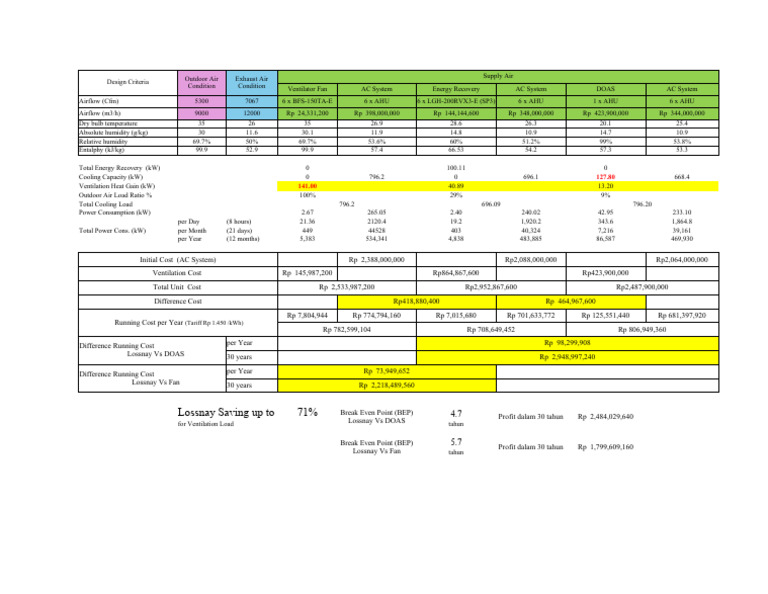 Ventilation Comparison Pdf Ventilation Architecture Thermodynamics