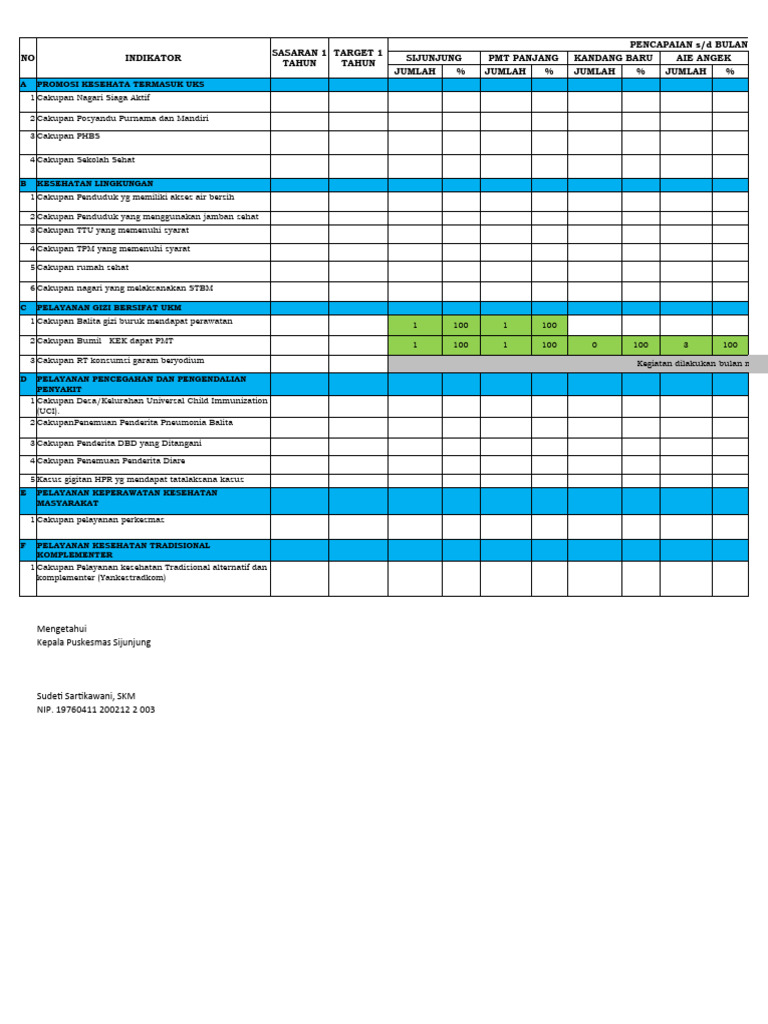 Format Capaian SPM Gizi Tahun 2024 | PDF