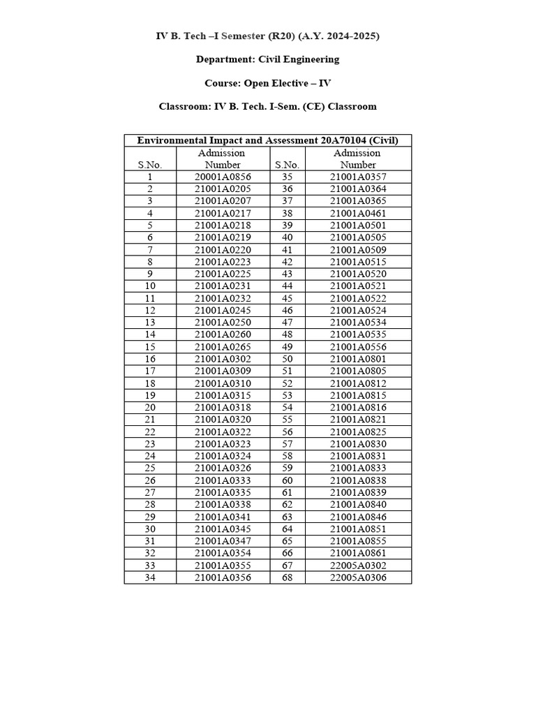 JNTUACEA-Open Elective-IV Allotment-IV B.tech. I-Sem. (R20) (A.y. 2024-2025) | PDF | Physical ...