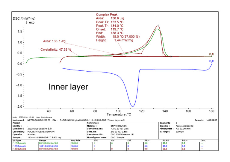 Inner Layer | PDF | Differential Scanning Calorimetry | Materials