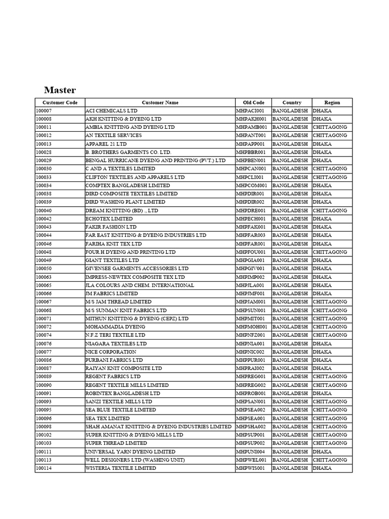 Bangladesh Customer Master List | PDF | Textiles | Bangladesh