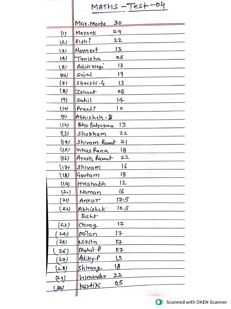 Maths Test 04 Marks List | PDF