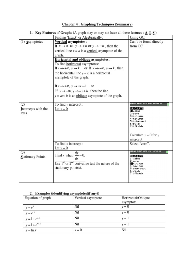 Graphing Tech Summary | PDF | Asymptote | Ellipse