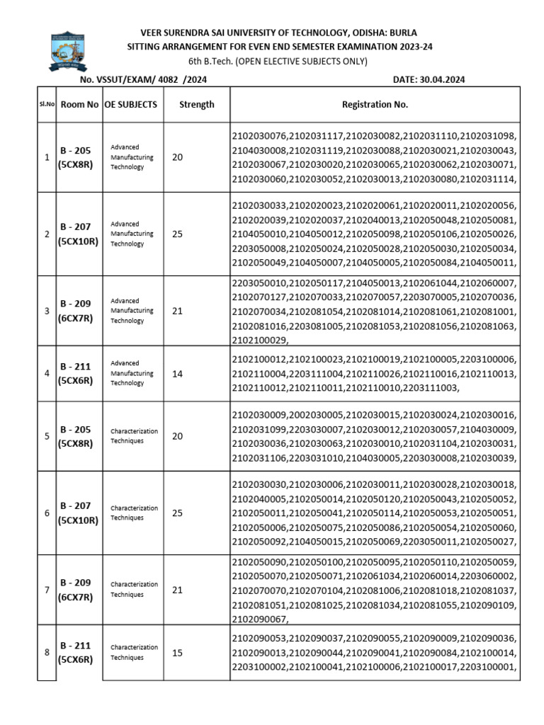 Notice 1714468794 | PDF | Engineering | Physical Sciences