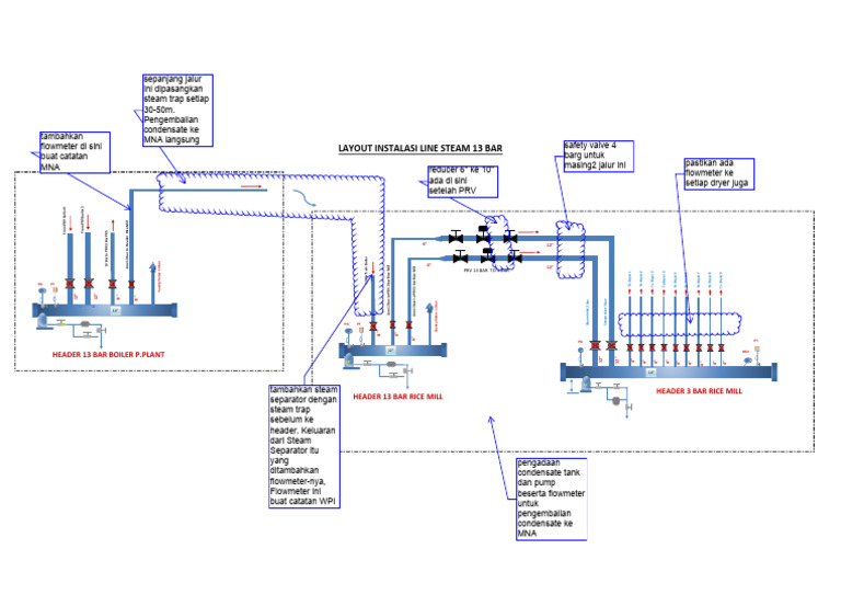 PID Steam Dryer Header | PDF