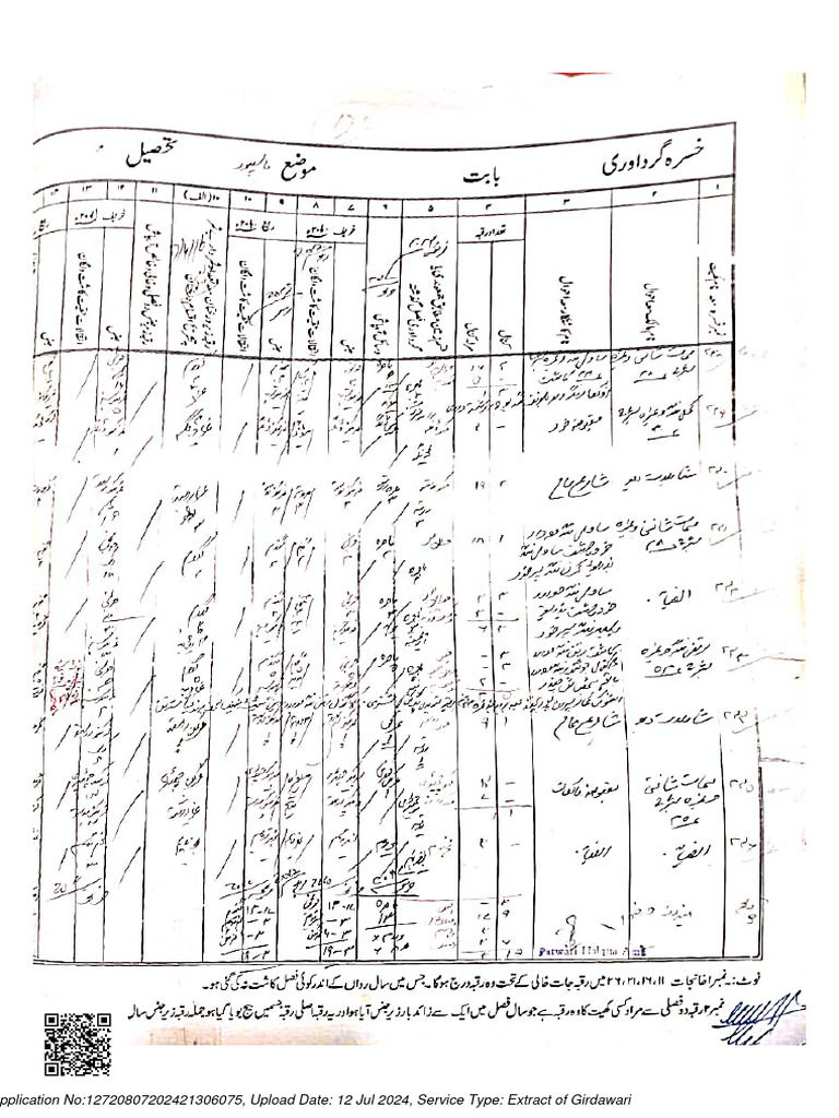 Girdawari Extract Details | PDF