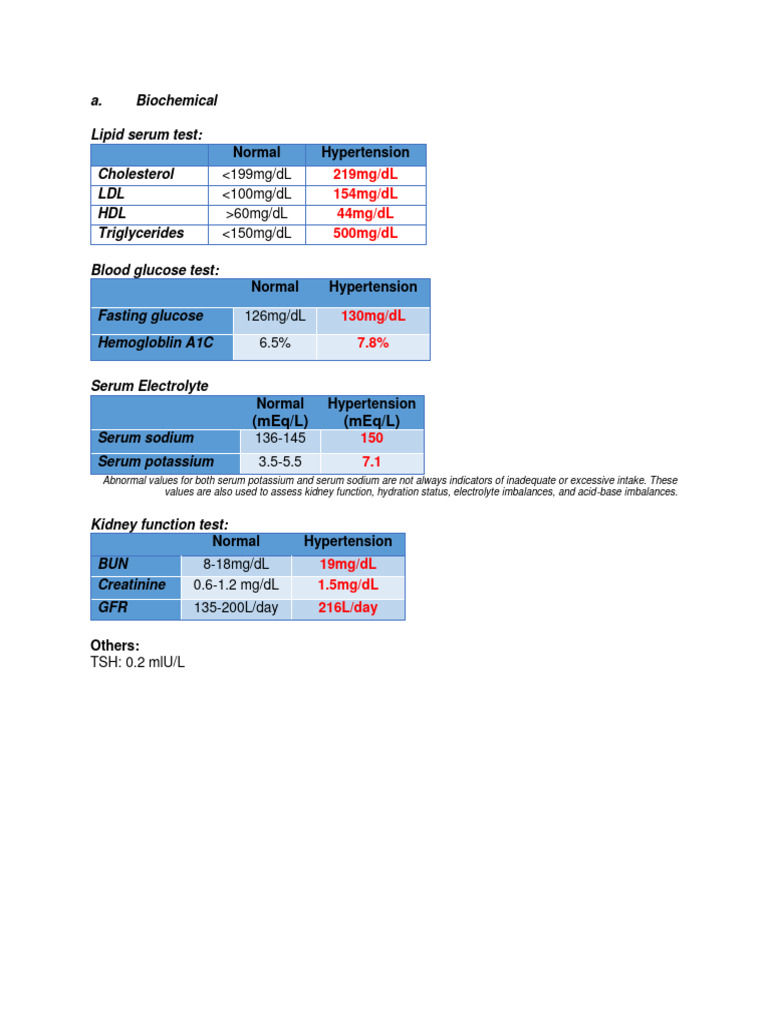Biochemical Data for Nutrition Assessment | PDF | Science & Mathematics