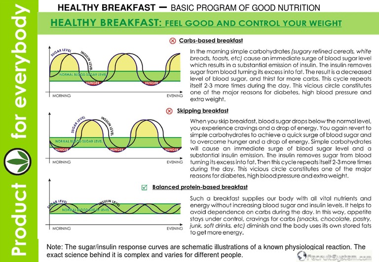 Healthy Breakfast Nutrition Guide | PDF