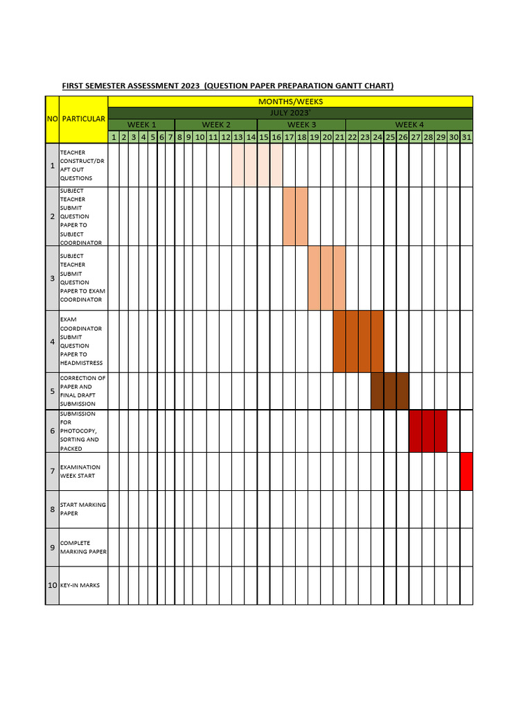 First Semester Assessment Gantt Chart | PDF