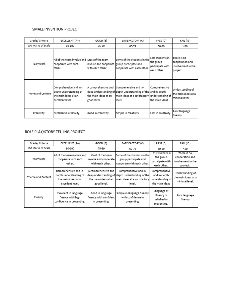 PROJECT ASSESSMENT TEMPLATE AND RUBRIC | PDF | Educational Assessment ...