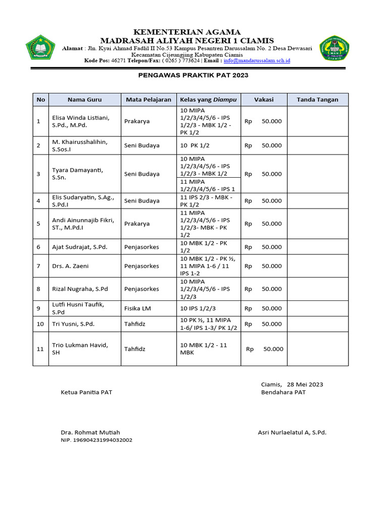 Pengawas Praktek 2023 | PDF