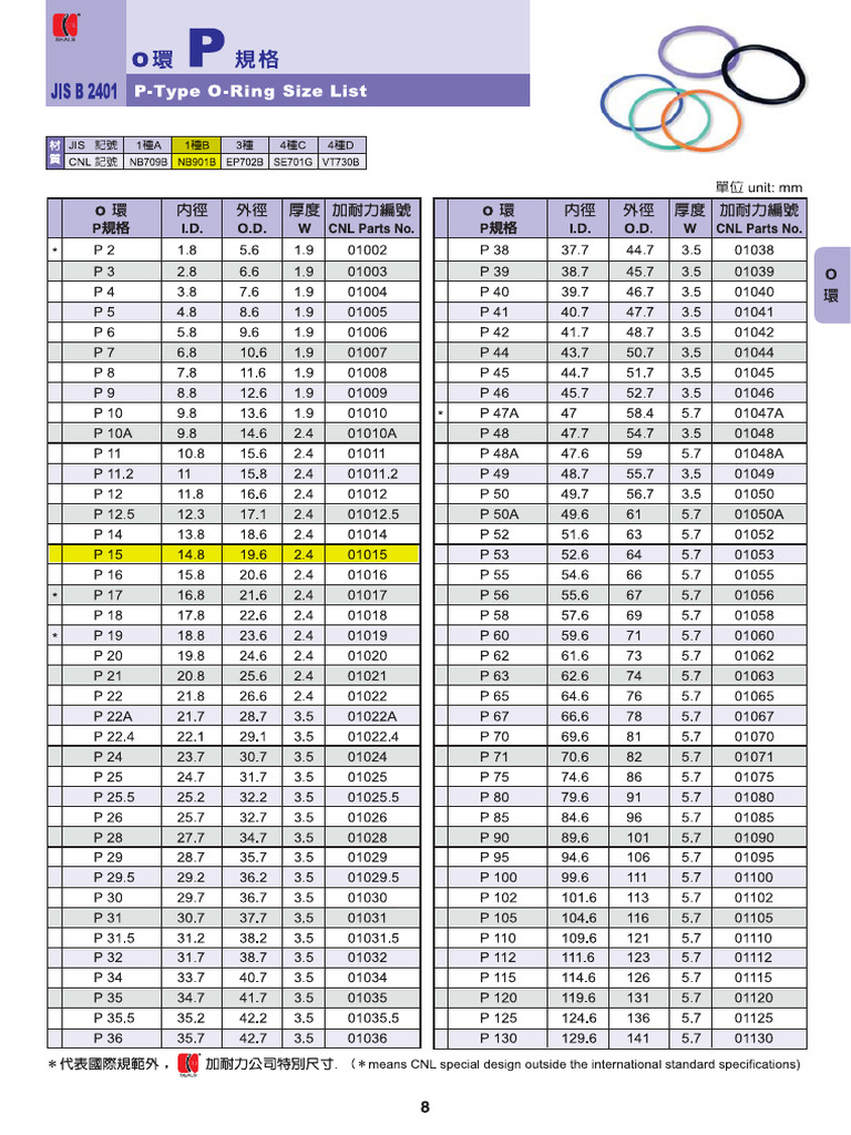 O-Ring P規格尺寸表 P2 _ P600 | PDF