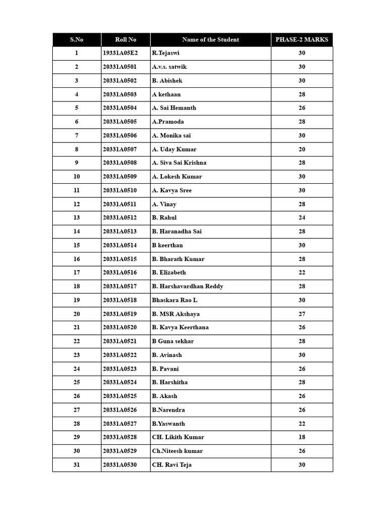 Project Phase 2 Marks | PDF | Cinema Of India | Film Production Districts