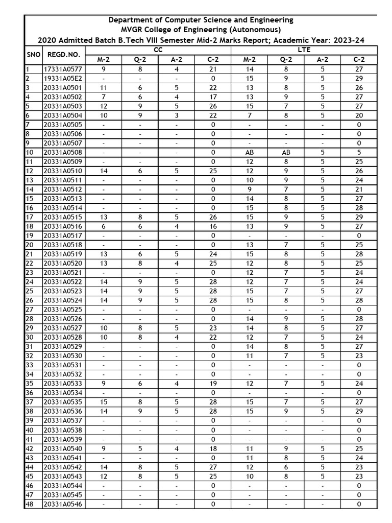 All Sections_Mid 2 Marks Report | PDF | Engineering All Sections_Mid 2 Marks Report | PDF | Engineering