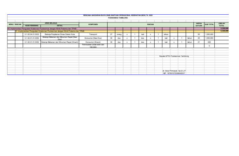 RAB Implementasi Penguatan Kolaborasi Puskesmas Dengan Klinik Pratama Dan TPMD | PDF