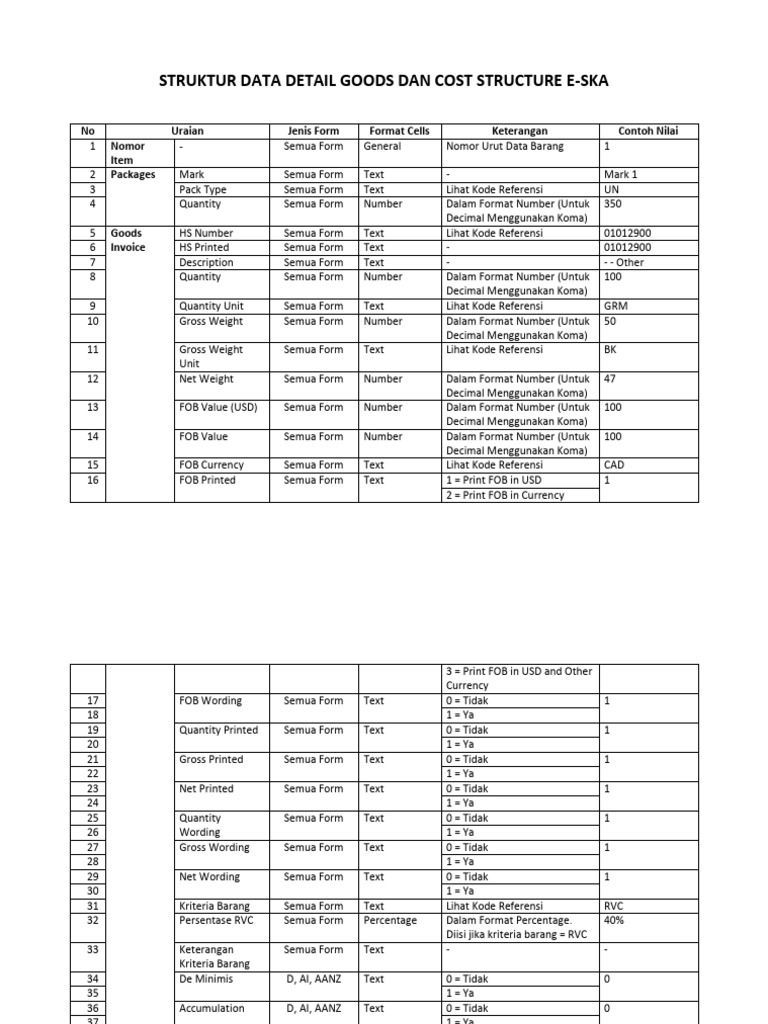 Panduan Upload SKA | PDF